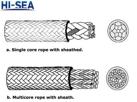 Double Braided Hawser Nylon Rope