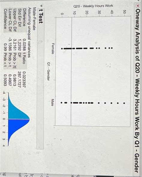 Solved Without Statistical Or Mathematical Notation Write