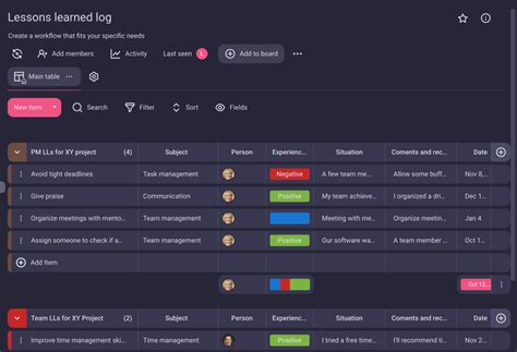 Lessons Learned In Project Management How To Capture Them