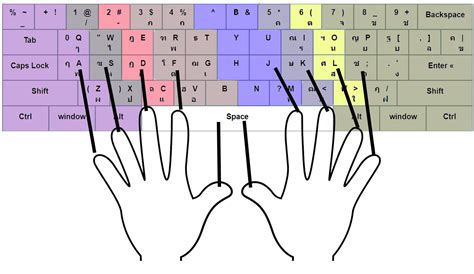 Free Thai Typing Master Typing Point