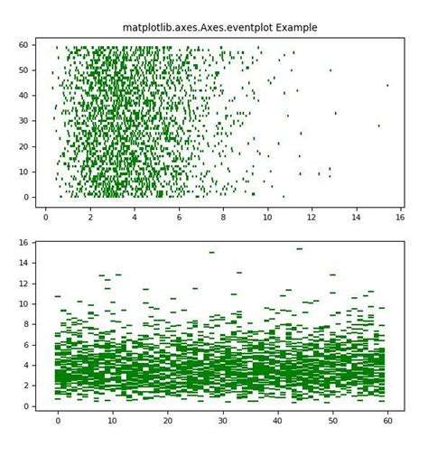 Matplotlibaxesaxeseventplot In Python Geeksforgeeks