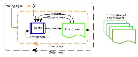 Adjust The Mutual Information Algorithm Flow Download Scientific Diagram