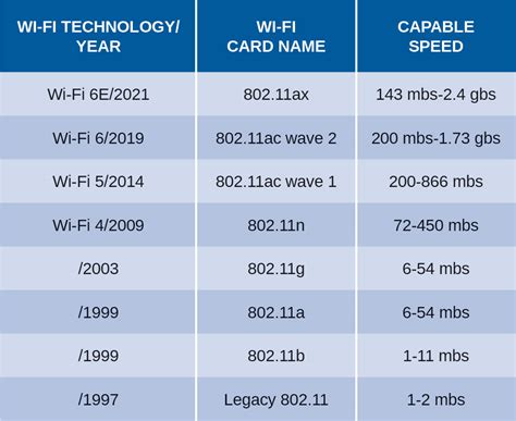 Breaking Down The Terminology Understanding Wi Fi Speed Differences