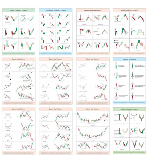 Buy Clickedin Trading Chart Sheets Combo Classic Chart Patterns Set Of