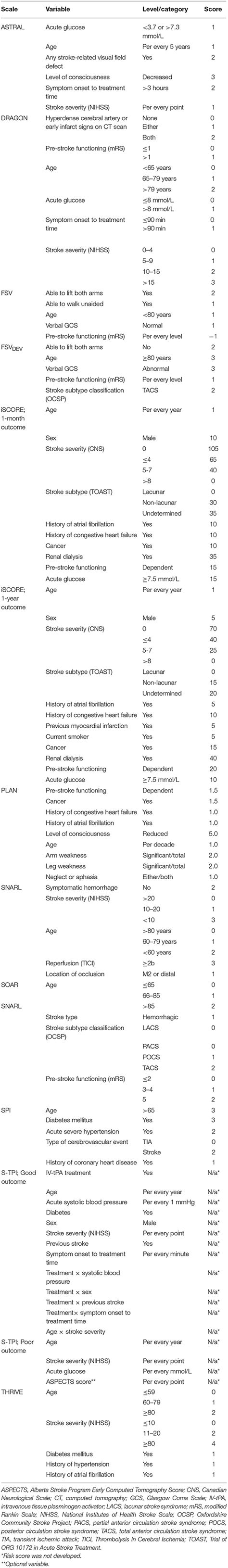 Nihss Certification Test Answers Group C Prntbl