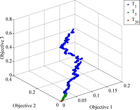 Numerical Rivers A Synthetic Streamflow Generator For Water Resources Vulnerability Assessments