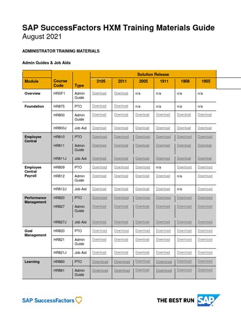 Sap Successfactors Hxm Training Materials Guide Cleaned Pdf