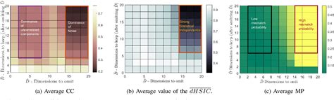 Figure 1 From Joint Localization Based Node Authentication And Secret Key Generation Semantic