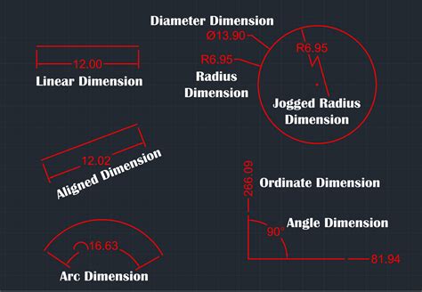 9 Autocad Text And Annotation Pro Tips Luent