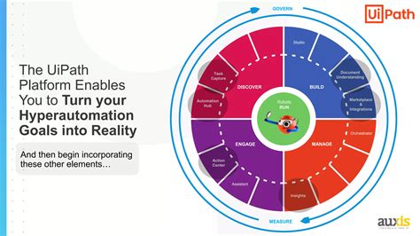 Achieving Hyperautomation With Uipath Pptx