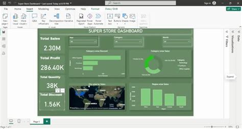 Awais Iqbal On Linkedin Dataanalytics Powerbi Dashboard