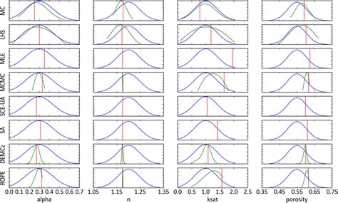 Prior Distribution Blue Line Of Input Parameters Of Cmf Posterior