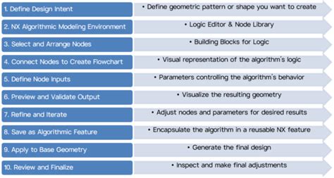 visual logic in design understanding siemens nx algorithmic modeling