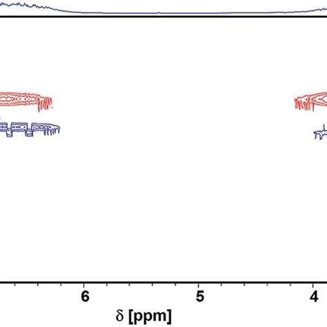 The Dosy Spectra Of Lignin Before Red And After Blue Reaction Download Scientific Diagram