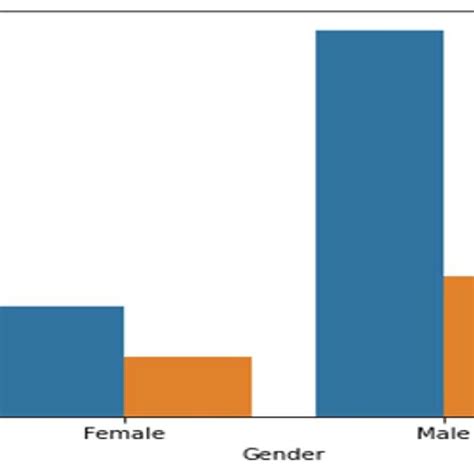 Categorical Dataset Distribution Download Scientific Diagram