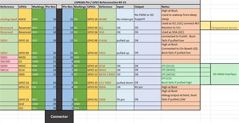 Web Based Temperature Monitor With Storage Hackster Io