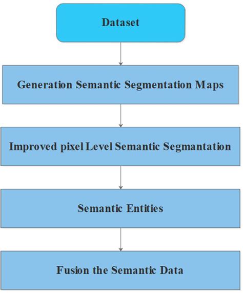 Figure 1 From Enhancing Aerial Image Georeferencing With Innovations In