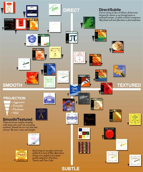 Strings Vons Violin Shop