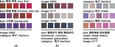 Evaluation Of Multi Modility A Different Text With Controlled Image