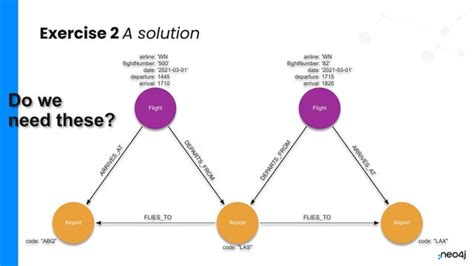 Neo4j Graph Data Modelling Session Graphtalk Ppt