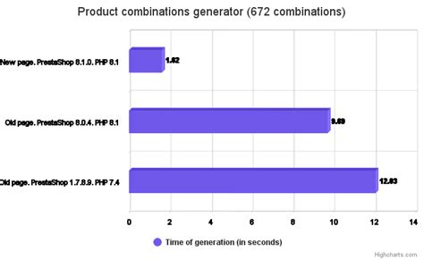 What S New In PrestaShop 8 1 PrestaShop Project Open Source E Commerce Platform