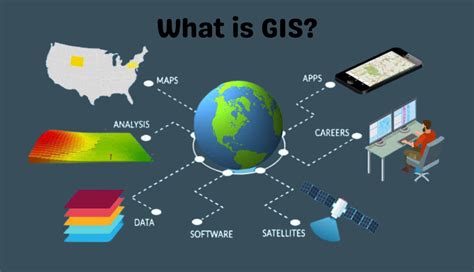 Understanding Gis Components And Applications Remote Sensing And Gis Club