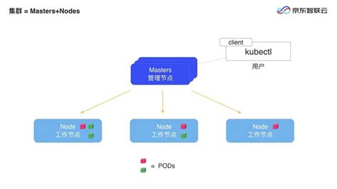 Ppt 走进kubernetes：从概念到基础应用 Csdn博客