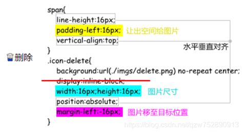【css】实现图片与文本对齐css图片与文本对齐方式 Csdn博客