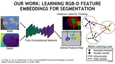 Learning Rgb D Feature Embeddings For Unseen Object Instance Segmentation Youtube