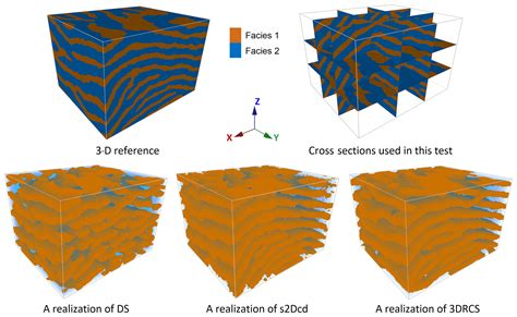 hess locality based 3 d multiple point statistics reconstruction