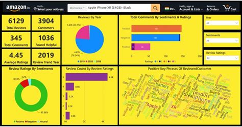 raveena thakur on linkedin datadna dataanalytics powerbidesktop