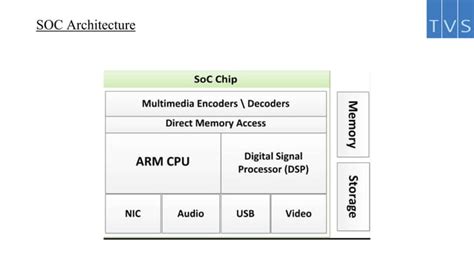Asic Design Verification Pptx Programming Languages Computing