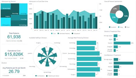 Exemplos De Visuais Do Power Bi Power Bi Microsoft Docs Images