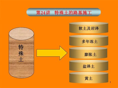 基础word文档在线阅读与下载无忧文档