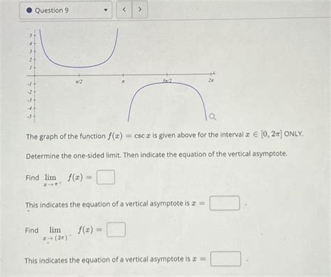 Solved The Graph Of The Function F X Cscx Is Given Above