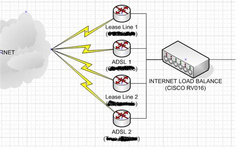How Can I Make Rv016 For Enable Load Balance Feature Cisco Community