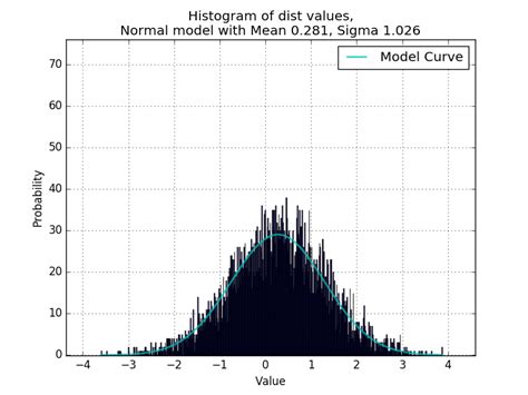 Scipy Producing An Mle For A Pair Of Distributions In Python Stack