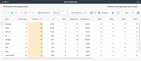 Sentiment Analysis Guide With Examples 2025