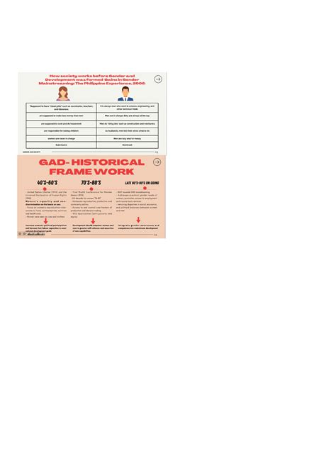 Gned 10 Lesson 1 To Lesson 5 Lesson 1 Gender And Development Society Before The Gender And