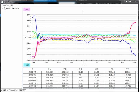 WPF OxyPlotをDataGridと連動させる C Qiita