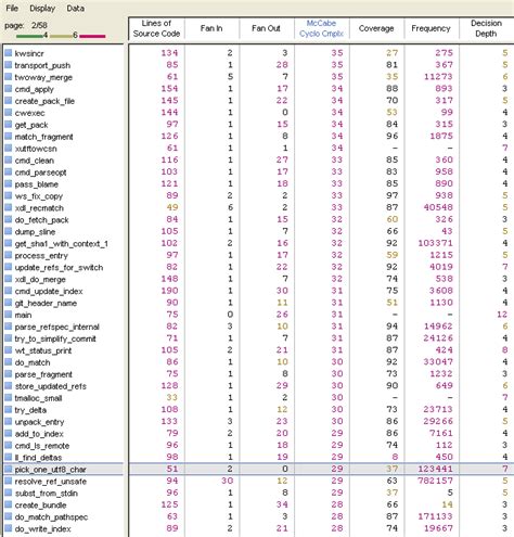 What Is Test Coverage Metrics At Clara Stamps Blog