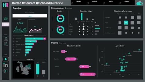 Bharath Gowda S On Linkedin Dataanalytics Humanresources Dashboarddesign Workforcemanagement