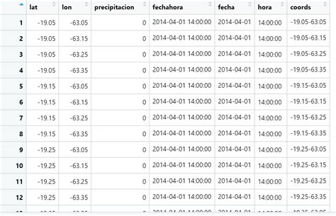 R ¿por Qué La Función Filter De Dplyr No Funciona Al Agregar Una Segunda Condición Stack