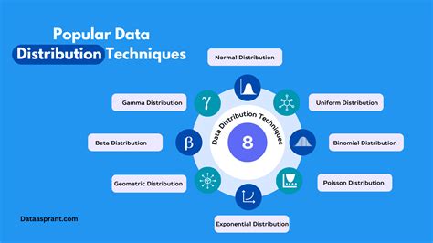 8 most popular data distribution techniques