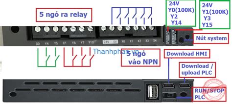 Màn Hình Ykhmi 43″tích Hợp Plc Fx1s 43 1s 10r6t Màn Hình Tích Hợp