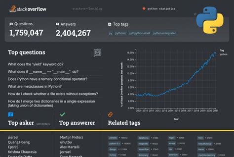 15 Most Answered Tips Of Python On Stackoverflow By Dylan Cooper
