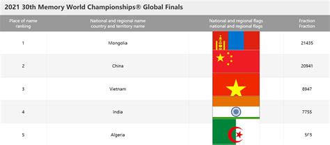 ДЭЛХИЙН ХОШОЙ АВАРГА БОЛСНООС ГАДНА БАГААРАА ТҮРҮҮЛЛЭЭ