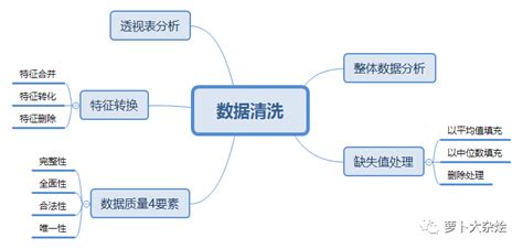 数据分析入门系列教程 数据清洗 Csdn博客