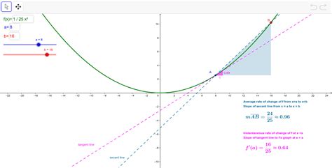 Instantaneous Rate Of Change