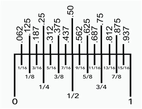 Ruler And Tape Measurement In Decimal And Fraction Etsy Decimals
